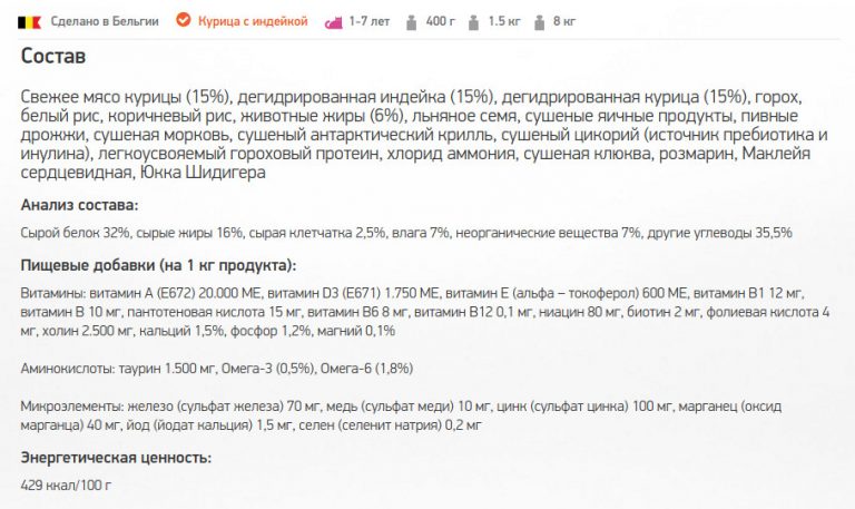 Корм для кошек Mealfeel: отзывы, разбор состава, цена - ПетОбзор