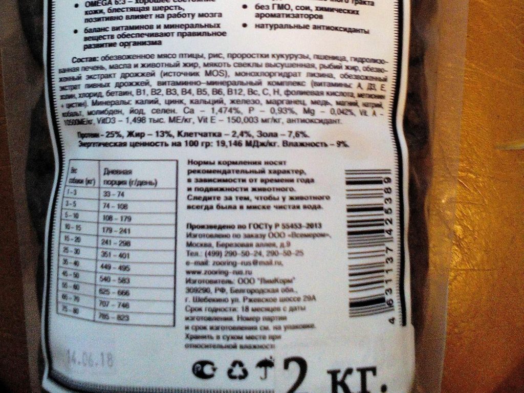 Корм для собак ЗооРинг: отзывы и разбор состава - ПетОбзор