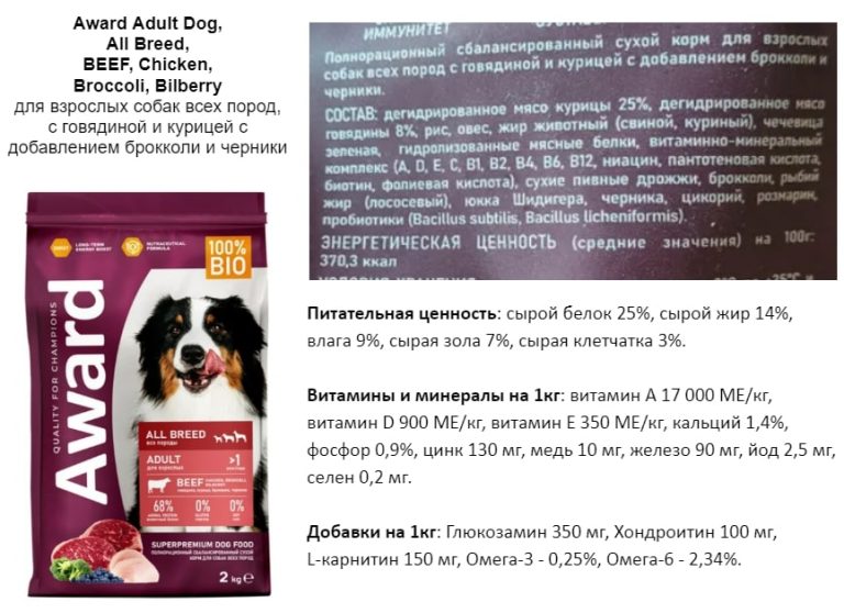 Корм для собак Award: отзывы, разбор состава, цена - ПетОбзор