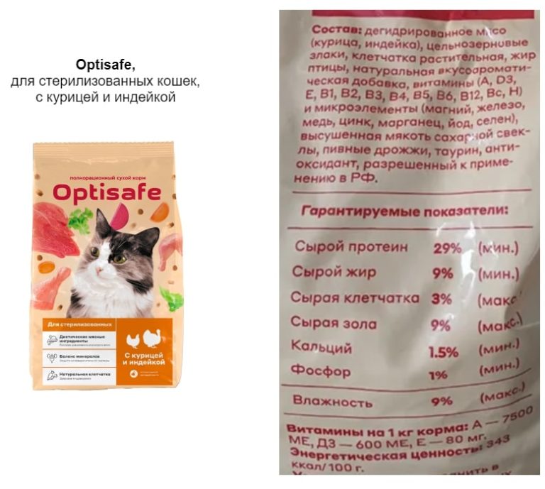 Корм для кошек Optisafe: отзывы, разбор состава, цена - ПетОбзор